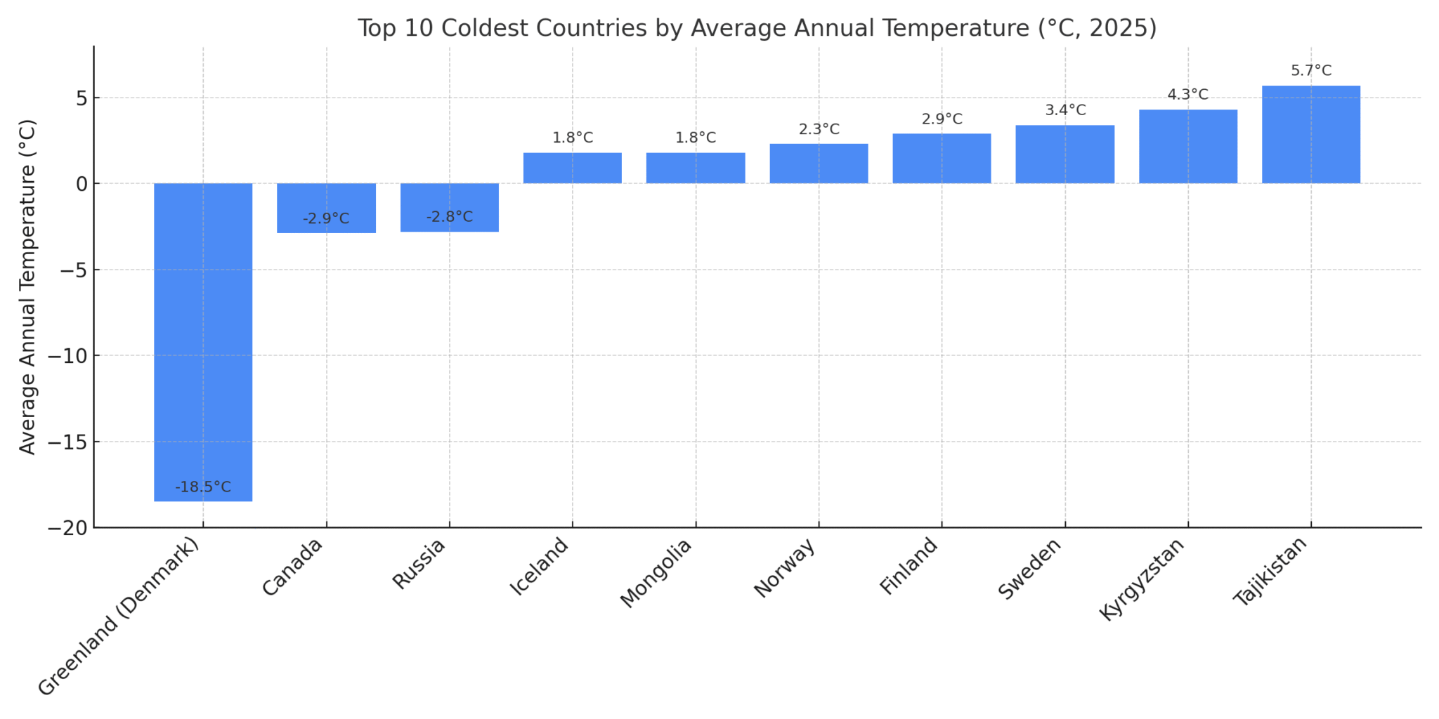 Top 10 most Coldest Countries in the World - Top 10 Best Lists in the World